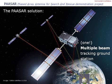 Download 35 Phased Array Antenna 