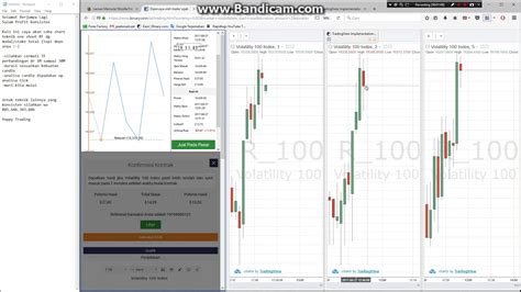 Teknik Trading Binary Rise Fall One Shoot Profit Konsisten Youtube