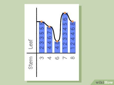 How To Read A Stem And Leaf Plot 3 Easy Steps How To Read A Stem And Leaf Plot 3 Easy Steps