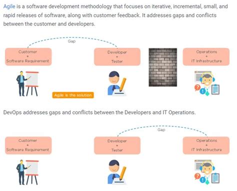 anandini srivastava on linkedin the most popular devops…