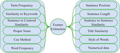 taxonomy of feature extraction of ets download scientific diagram