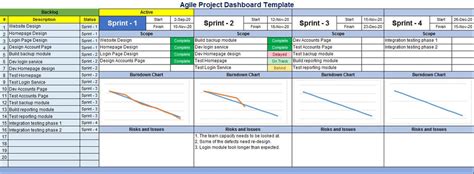 Project Dashboard Excel Template