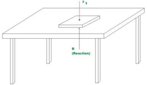 Equations Of Static Equilibrium Civil Engineering Forum