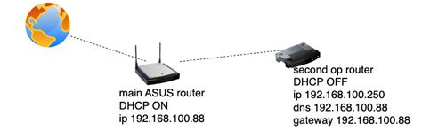 [solved]cant Deal With Openwrt 22 03 Firewall Network And Wireless Configuration Openwrt Forum