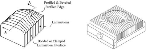Figure 1 From A Medial Axis Transformation Based Process Planning Method For Rapid Tooling