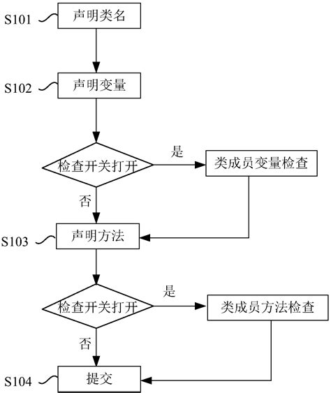 Software Development Assistance System Based On Lua Script Language