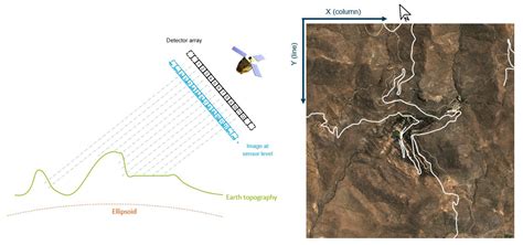Geometric Distortion Correction In Airbus Satellite Imagery