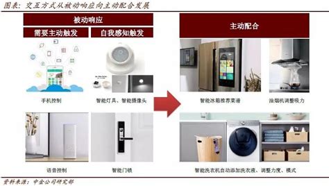 每日推荐