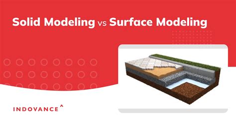 Solid Modeling Vs Surface Modeling Indovance Inc