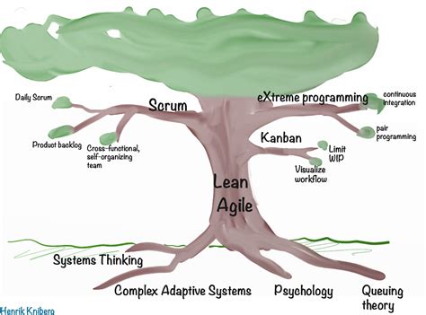 Agile Where Are We At My Slides From USI Conference Paris Crisp S Blog