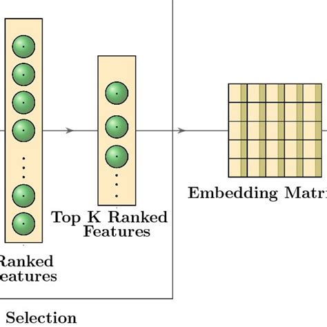 Machine And Deep Learning Based Hybrid Methodology 46 Download
