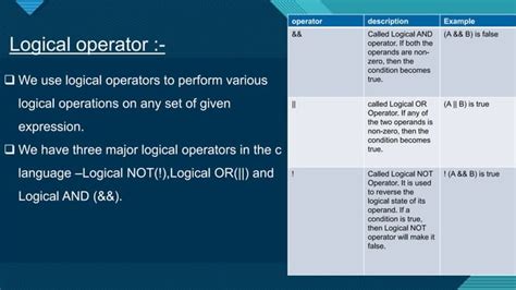 Operator 1pptx Programming Languages Computing