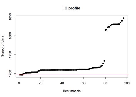 Week 12 Mixed Effects Regression SLAT7855 Quantitative Research Methods In Applied Linguistics