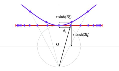 Diagram Of Hyperbolic Geometry