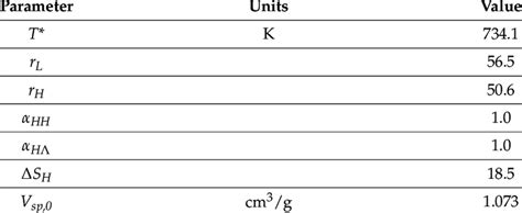 Two State Sanchez Lacombe Parameters For Amorphous Water Download Scientific Diagram