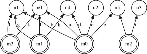pseudo code for sgd update download scientific diagram