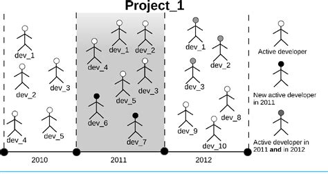 tonelli shanks algorithm semantic scholar