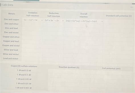 Solved Lab Data Copper II Sulfate Solu 1 M And 0 5 M Chegg Com