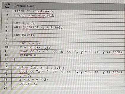 Solved B Given The Following C Program Chegg