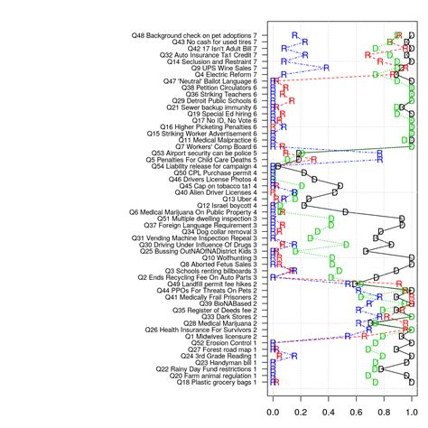 Model Based Clustering And Mclust