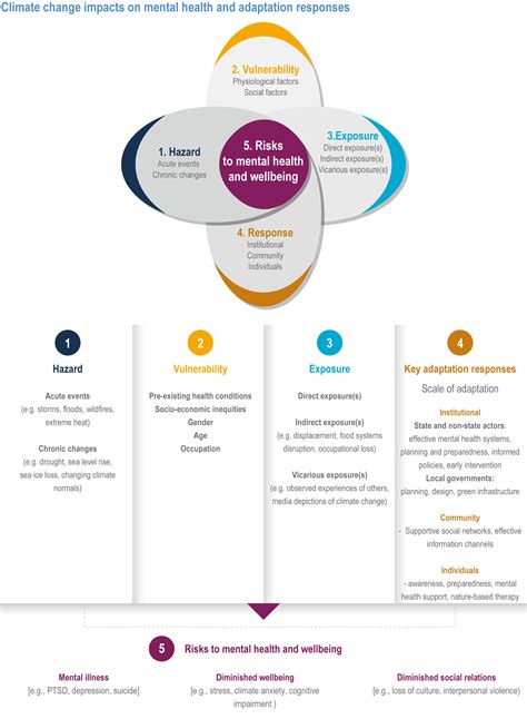 301 Moved Permanently