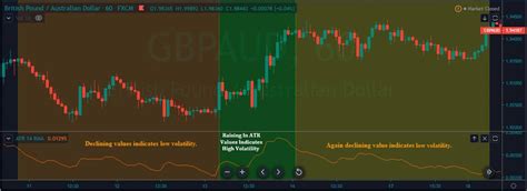 The ATR Indicator Its Corresponding Trading Strategy Forex Academy