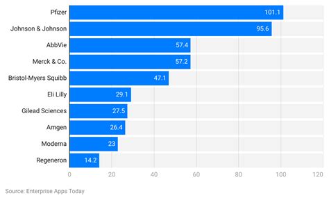 Us Pharmaceutical Industry Statistics 2023