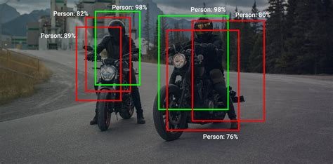 Selecting The Right Bounding Box Using Non Max Suppression