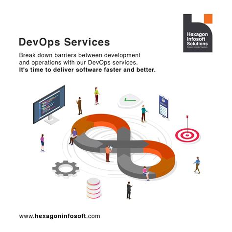 Devops Digitaltransformation Automation Continuousdelivery Agile Innovation