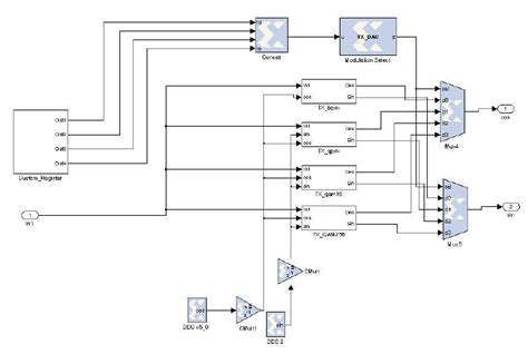 Modulator Architecture Download Scientific Diagram