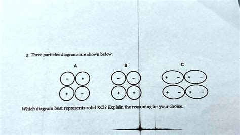 Solved Three Particles Diagrams Are Shown Below Which Diagram Best Represents Solid Kcl
