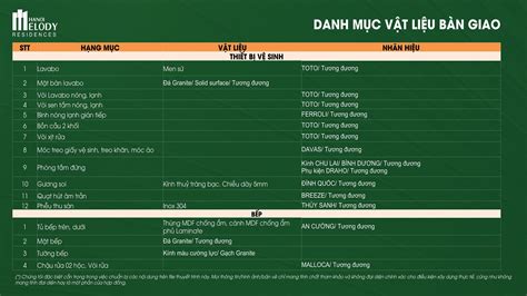 B Ng Gi Chung C H N I Melody Residences