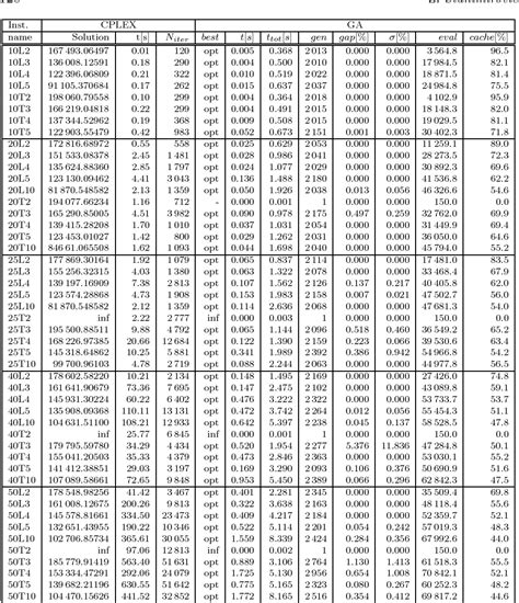 Table 1 From A Genetic Algorithm Approach For The Capacitated Single