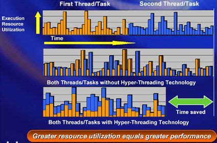 Bidirectional CPU Throttling Protecting The Voltage Regulator Single CPU In Dual Operation