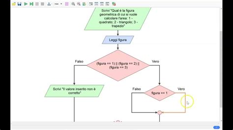 Flowgorithm Calcolo Area Youtube