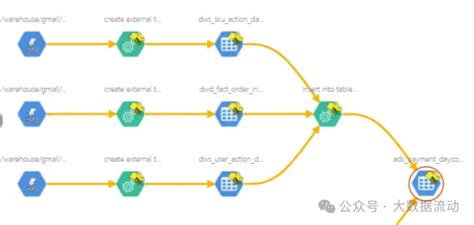 数据血缘系列(1)—— 为什么需要数据血缘? Csdn博客 数据血缘系列(1)—— 为什么需要数据血缘? Csdn博客