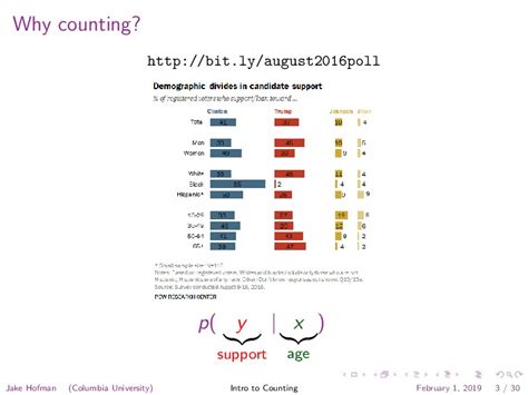 Modeling Social Data Lecture 2 Introduction To Counting Speaker Deck