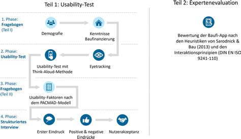 Darstellung Des Forschungsdesigns Download Scientific Diagram