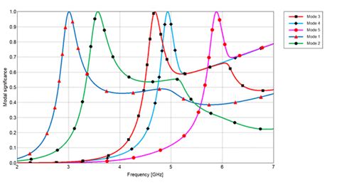How To Rearrange Trace Text — Altair Community