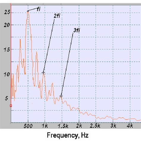Data Acquisition Card Ni Myrio 1900 Download Scientific Diagram