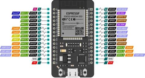Esp32 Getting Started Micropython On Board Blink Led 11 Steps