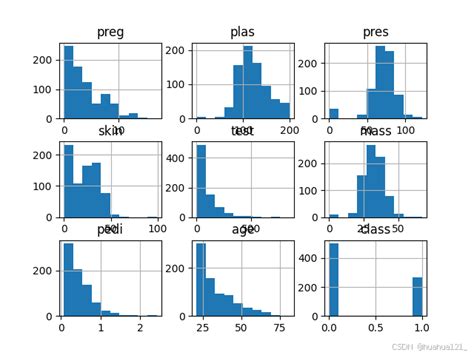 数学建模老哥 python基础和机器学习（四）数据导入 数据理解 数据可视化 数学建模如何导入数据 csdn博客