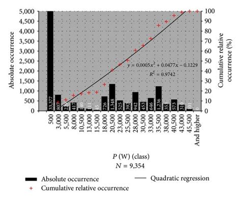 Positive Residual Power Along With Residual Energy And The Histogram Of