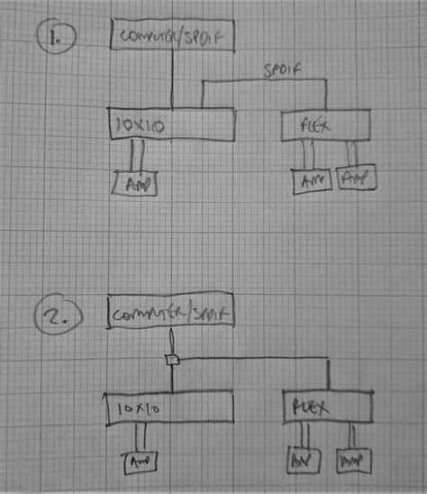 Chaining Dsps Minidsp With Spdif Diyaudio