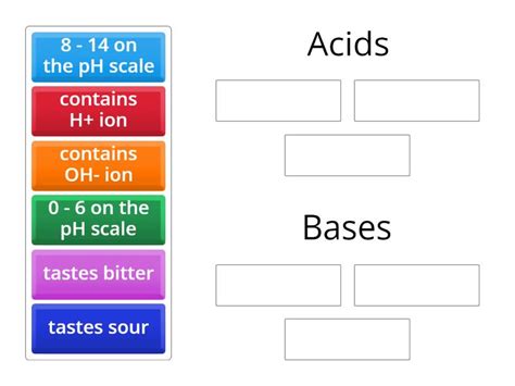 Sci 8 Acids Vs Bases Group Sort