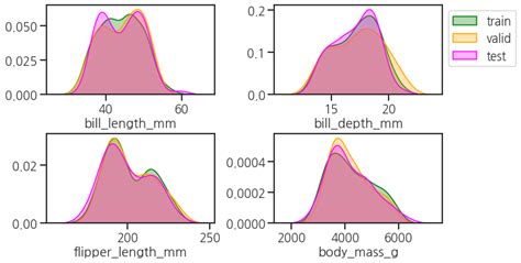 Skorch Callbacks 1 Dataset Preparation Pega Devlog