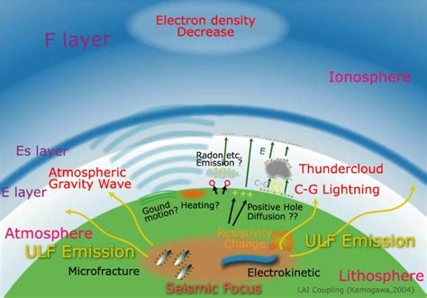 Figure 1 From Characterization And Ground Calibration Of The Electric Field Detector Aboard The