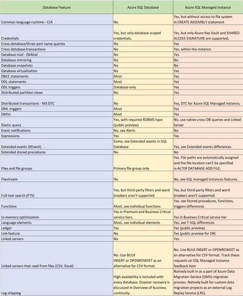 azure sql cheatsheet part 2 muhammad salahuddin posted on the topic linkedin