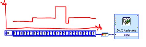solved generate analog voltage with varying amplitude ni community