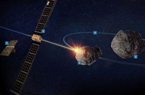 Nasas Dart Mission Successfully Impacts Asteroid The Paw Print